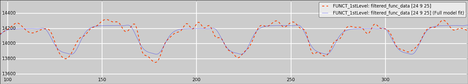 Plotting views — FSLeyes documentation