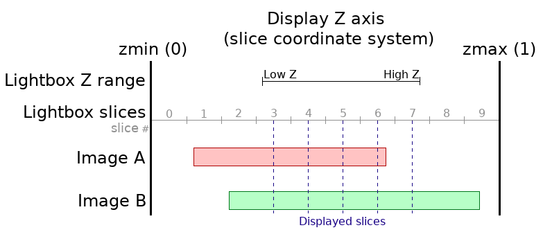 Tools — FSLeyes documentation