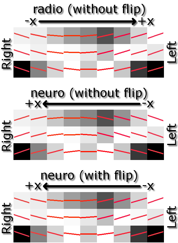 Troubleshooting — FSLeyes documentation
